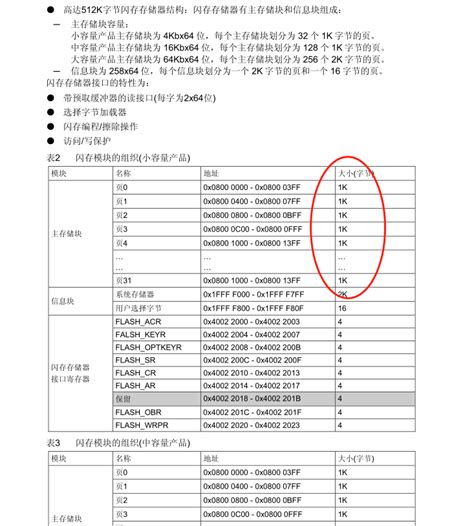 如何知 stm32 个型 的内部flash分布？ stmicroelectronics community