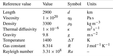 Se Improving Subduction Interface Implementation In Dynamic Numerical Models