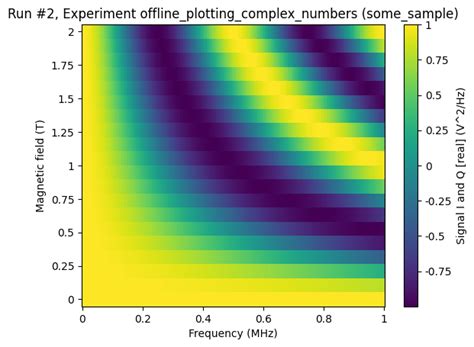 Offline Plotting With Complex Data Qcodes 0510dev403 Documentation