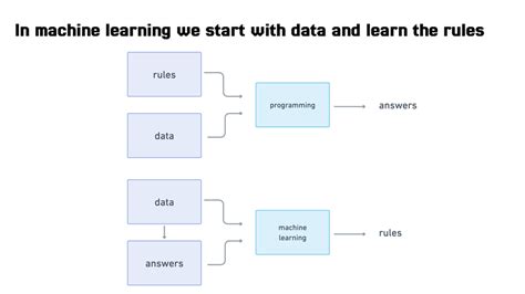 Don T Worry About LLMs Vicki Babekis