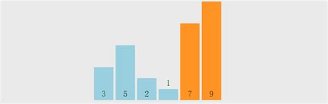 python算法详细图解 排序冒泡排序 刘宏缔的架构森林 博客园