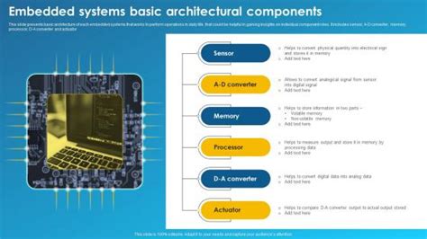 Embedded System Architecture Powerpoint Presentation And Slides Ppt