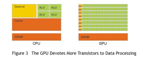 cpu gpu异构计算成芯片巨头新宠 36氪