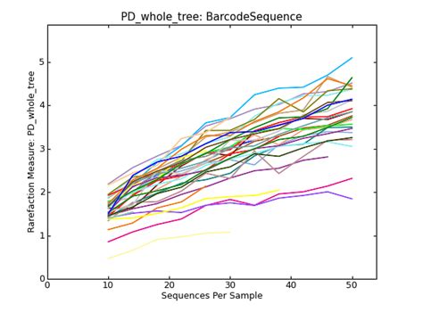 Data Deluge Using Qiime For Microbiome Analysis Of Ion Torrent Data