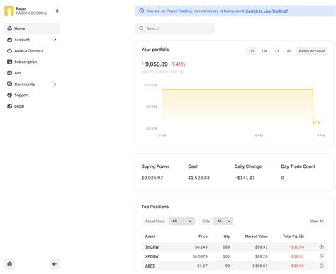 Swing Trading Strategy Based On RSI Day Chart Trading Systems