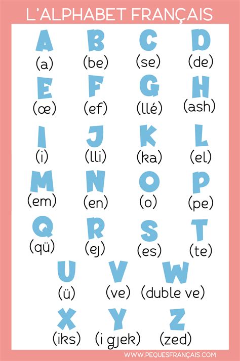 El Alfabeto Francés