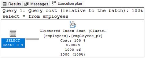 Display Estimated Execution Plan Versus Include Execution Plan In SQL Server