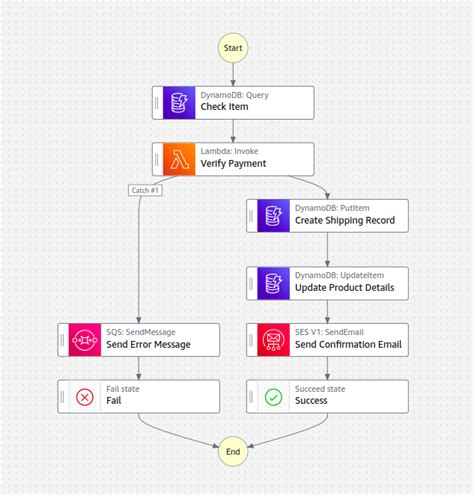 Github Fantasybot Order Processing
