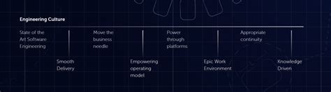 Together We Build An Engineering Culture Xebia