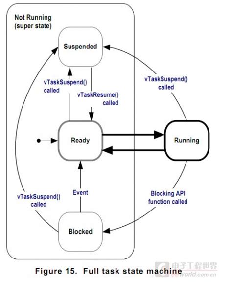 解决error l6406e no space in execution regions with any selector