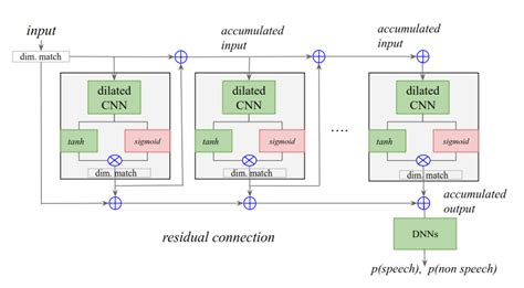 Android Offline Speech Recognition Natively On PC Hackaday Io