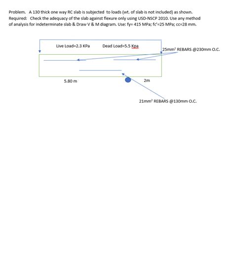 Solved Problem A 130 Thick One Way Rc Slab Is Subjected To
