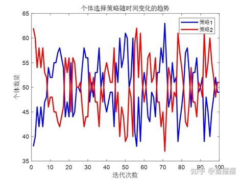 【博弈论】马尔科夫决策过程下的演化博弈——马尔科夫链转移概率矩阵的不同运用 知乎