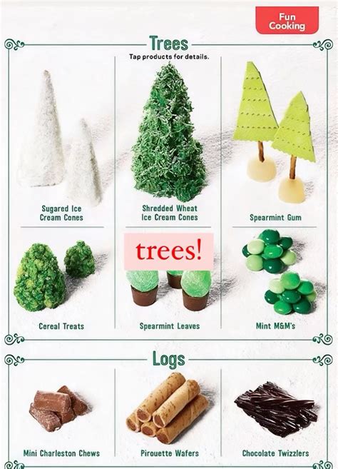 Trees Ideas Gingerbread House Artofit