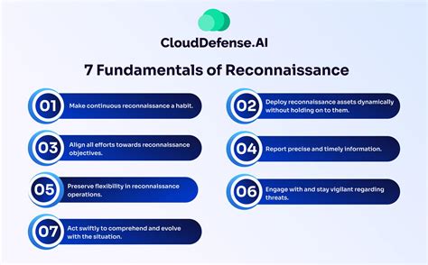 What Is Reconnaissance In Cyber Security Clouddefense Ai