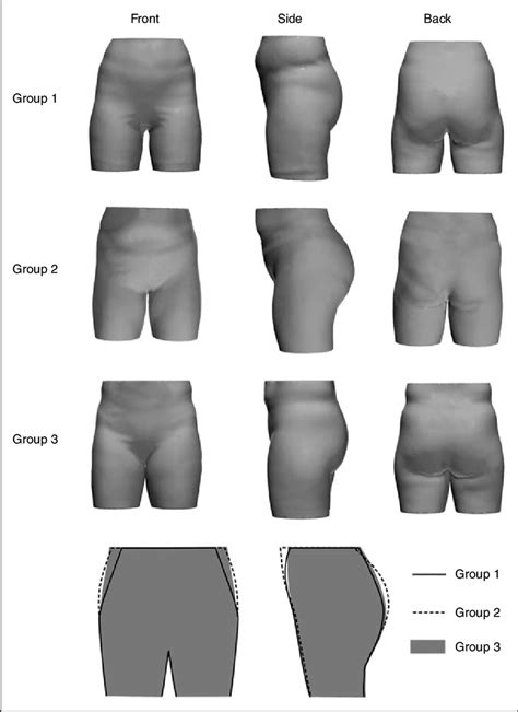 Female Body Types From Behind