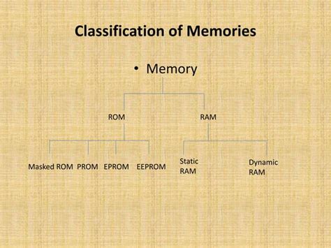 unit v memory and programmable logic devices pptx
