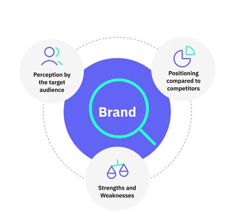 Brand Analysis Why And How Your Brand Can Benefit From It