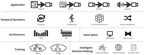 논문 리뷰 Video Diffusion Models A Survey