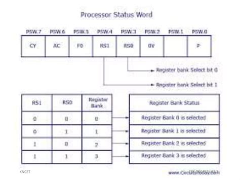 Data Transfer Schemes Of 8085 Pptx