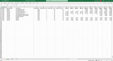 Forecast Pro Format Options Forecast Pro Format Options