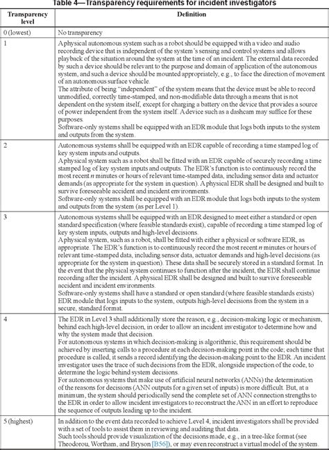 Table From IEEE Standard For Transparency Of Autonomous Systems Semantic Scholar