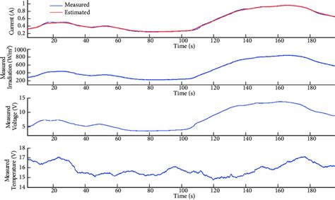 Model Validation Under Natural Conditions Download Scientific Diagram
