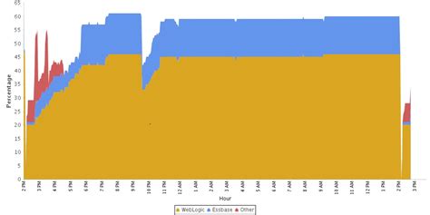 Oracle Planning And Budgeting Cloud 2018