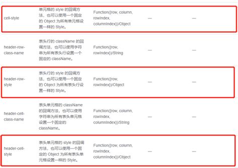 【前端】table中显示布尔值、动态确定按钮状态步骤 状态显示 布尔 Csdn博客