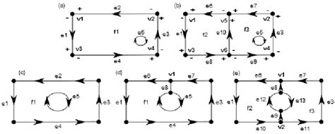 Face Splitting Operations A Host Face To Be Split B Resulting