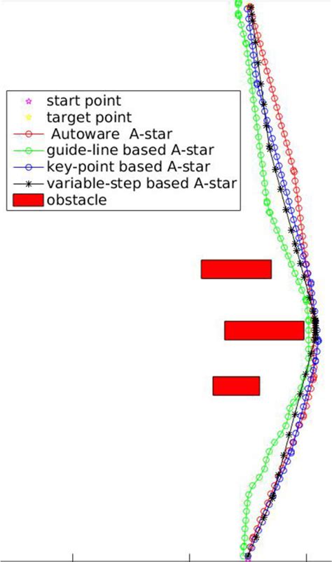 An improved A-Star based path planning algorithm for autonomous land ...