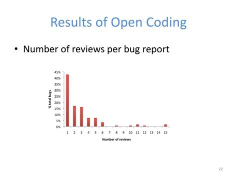 Ppt Open Coding Powerpoint Presentation Free Download Id1945504