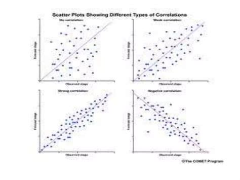 Coefficient Of Correlation Ppt