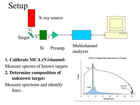 PPT X Ray Astronomy Lab PowerPoint Presentation Free Download ID