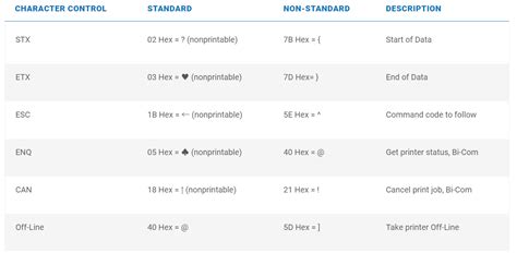 Sbpl Sato Barcode Printer Language Sbpl Sato Help Center