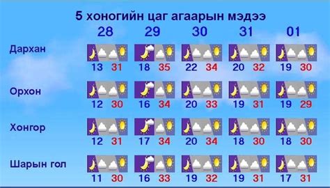 МАРГААШНААС ААГИМ ХАЛУУН ӨДРҮҮД ҮРГЭЛЖЛЭХ ТУЛ НАРШИЛТААС СЭРЭМЖТЭЙ БАЙХЫГ АНХААРУУЛЖ БАЙНА