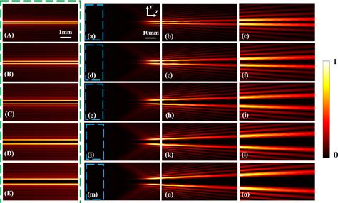 figure 1 from creation of vector bessel beams with arbitrary