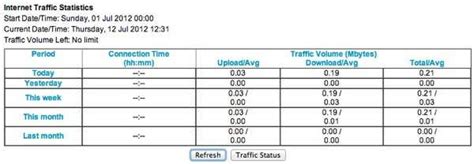 Limit Bandwidth On A Netgear Wireless Router