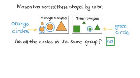 Question Video Sorting 2d Shapes By Non Defining Attributes Nagwa