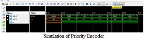 Synthesis Of Encoder Vhdl Lab Care4you