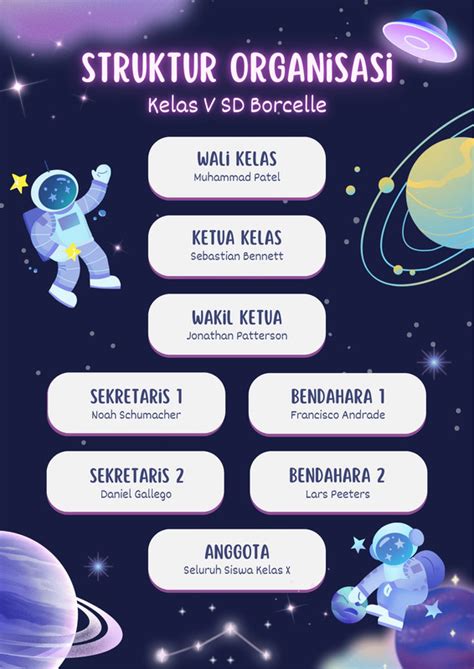Gratis Desain Contoh Struktur Kelas Canva