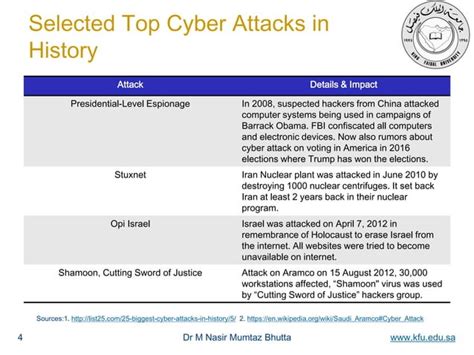 Introduction To Ethical Hacking Ppt