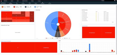 Openedr Open Edr Public Repository Pentesttools