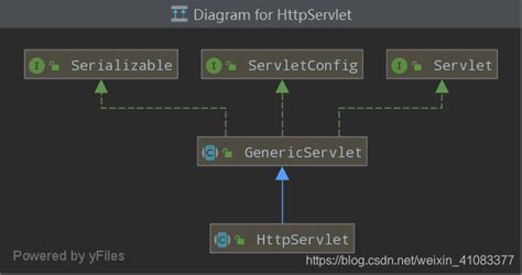 Javaweb三大组件之一——servlet源码解析（剖析底层代码，需要耐心看完） Csdn博客