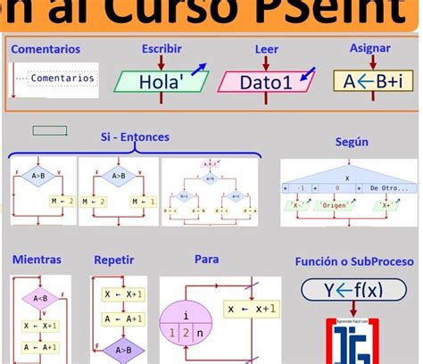 Pseint Programacion Para Principiantes Portal De Noticias De Tecnología Realidad Virtual