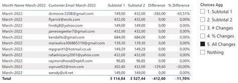 solved dynamic columns in table microsoft fabric community