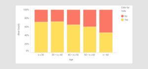 Stacked Bar Charts The Ultimate Guide