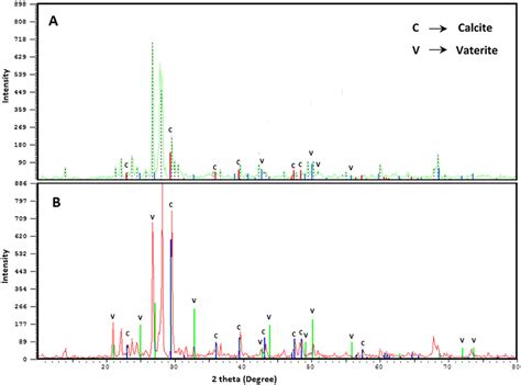 X Ray Diffraction Quantitative Analysis Of The Final Weight Fractions Download Scientific