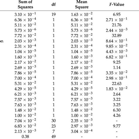 Actual Value And Code Value Correspondence Table Download Scientific
