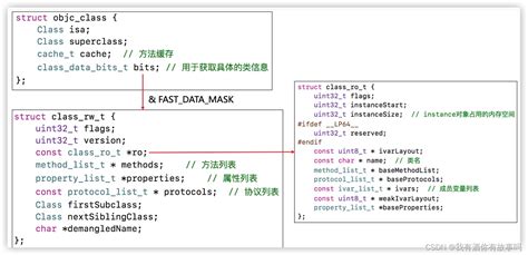 Object C语法 Csdn博客 Object C语法 Csdn博客